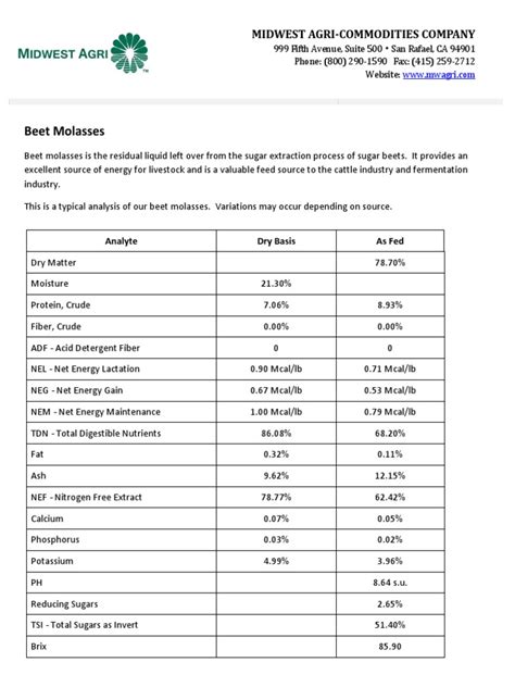 Typical Analysis Mwagri Beet Molasses Pdf Molasses Sugar Beet