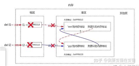 python直接引用和间接引用 知乎