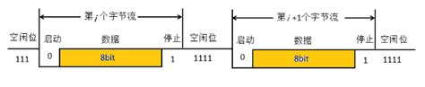 十天学会fpga之四——uart通信原理详解 知乎