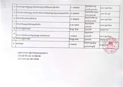 មន្ទីរពាណិជ្ជកម្ម មន្ទីរពាណិជ្ជកម្ម ខេត្តសៀមរាប