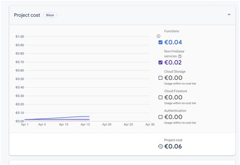 Flutterflow Not Getting Data From Database · Issue 764