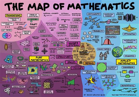 Pedro Uria Recio On Linkedin The Map Of Mathematics The Mathematics