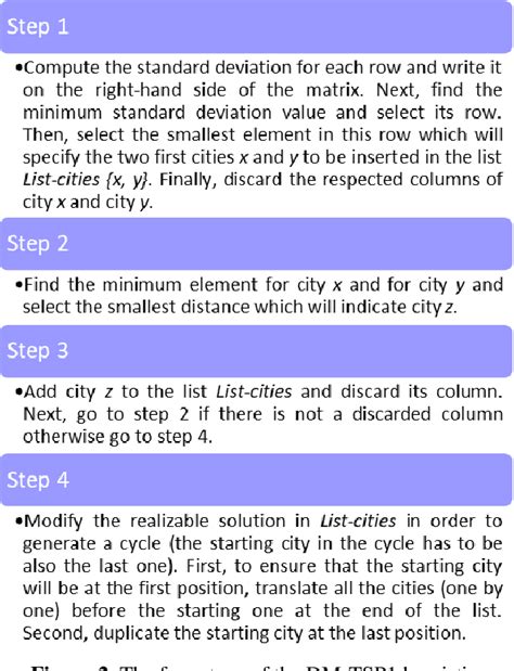 figure 2 from optimization of travelling salesman problem on single valued triangular