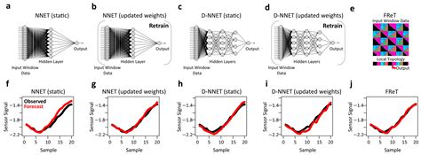 Implementing Gait Kinematic Trajectory Forecasting Models On An
