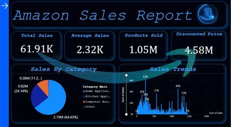 Powerbi Datavisualization Businessintelligence Dashboarddesign Dataanalytics