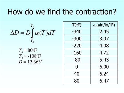 Integrating Discrete Functions Ppt Download