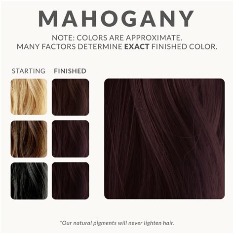 Mahogany Brown Hair Color Chart