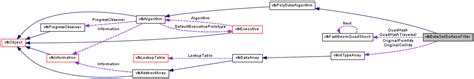 Vtk Vtkdatasetsurfacefilter Class Reference Vtk Vtkdatasetsurfacefilter Class Reference