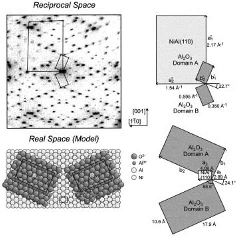 Leed Pattern Slightly Distorted Due To Instrumental Reasons And Download Scientific Diagram