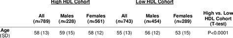 Characteristics Of Participants For Mip Targeted Sequencing Download
