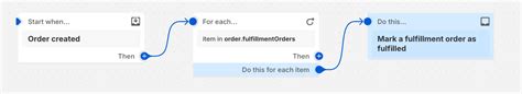 Shopify Help Center Troubleshooting Errors