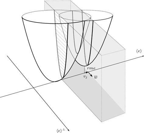 Figure 2 From A Primer On Quasi Convex Functions In Nonlinear Potential