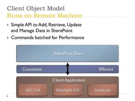 Ppt Introduction To Client Object Model Development Powerpoint