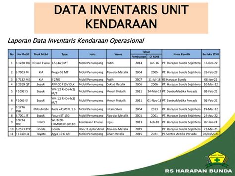 Ppt Akses Kendaraan Agus Ppt