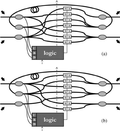Schematic Of Module For A FIFO Implementation And B LIFO Download Scientific Diagram