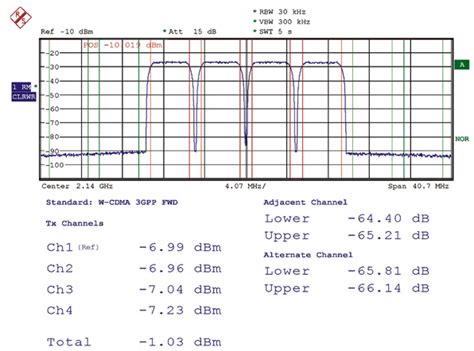 A Two Path Vector Signal Generator Microwave Journal