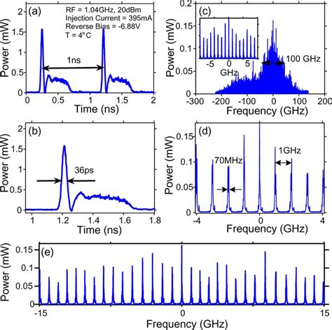 a measured pulse train in the time domain when a minimum pulsewidth