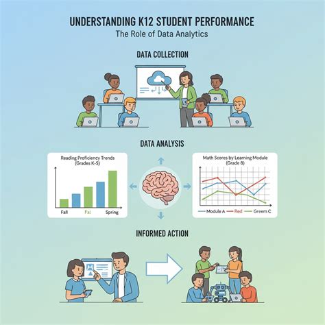 K12 Education Data Analysis Unlock Free Resources For Teach