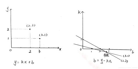 Hough变换（含matlab实现）matlab Hough Csdn博客
