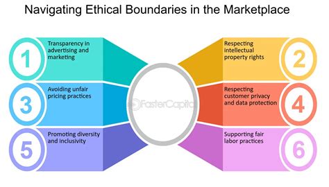 Ethical Boundaries Proceed With Caution Navigating Professional