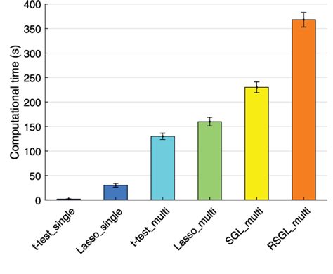 Figure 12 From Multiview Feature Learning With Multiatlas Based