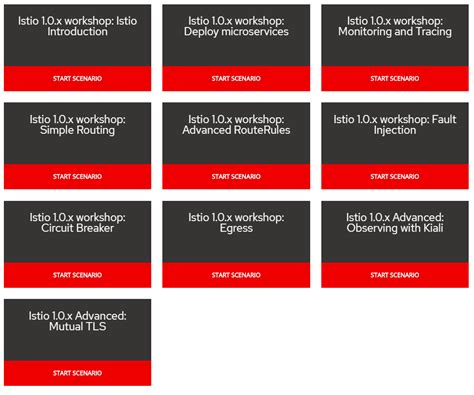 start your openshift journey with openshift interactive learning portal