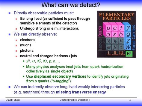 Basic Concepts Of Charged Particle Detection Part 1