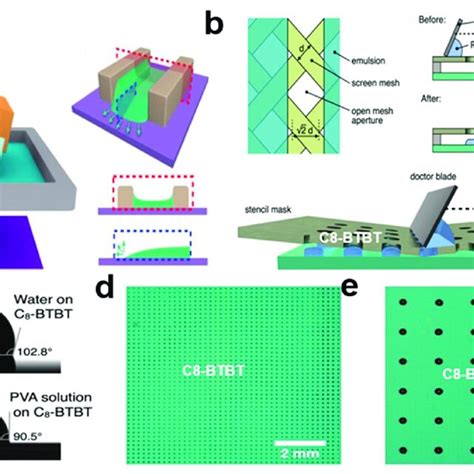 A Nanocrystal Arrays Created Using Screen Printing Copyright Download Scientific