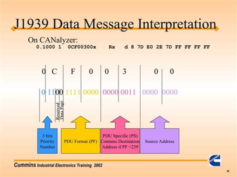 J1939 Protocol Training Communicationppt Computer Networking Computing