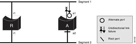 Consolidated Platform Configuration Guide Cisco Ios Release 15 2 7 Ex Catalyst 3560 Cx And