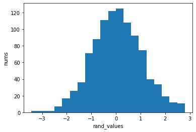 Numpy Calculate The Cumulative Distribution Function Cdf In Python Stack Overflow