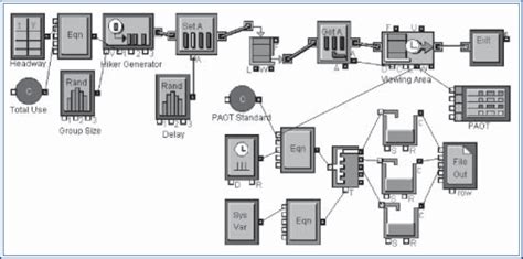 Schematic Diagram Of Computer Simulation Model Of Glacier Point Download Scientific Diagram
