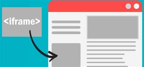 What Is An Iframe Your Clear Guide To Embedding Content In Html By