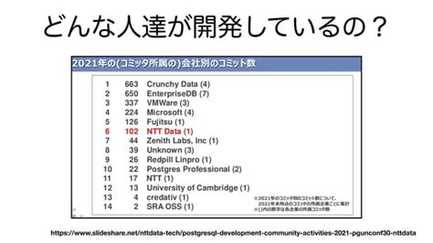 Postgresql 15 開発最新情報