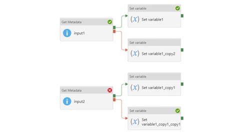 Azure Data Factory Pipeline If Fails On Inner Activity Stack Overflow