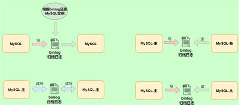 golang guide mysql MYSQL知识点整理 md at main mao golang guide GitHub