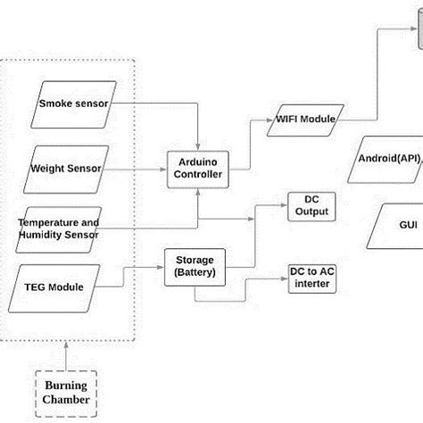Smart Meter Algorithm Flowchart Download Scientific Diagram