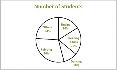 Pie Chart Class 8 Geeksforgeeks