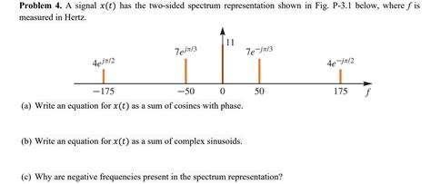 solved problem 4 ﻿a signal x t ﻿has the two sided spectrum