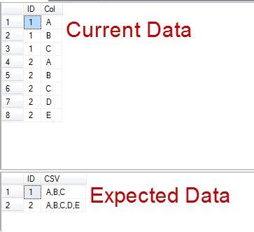 Sql Server Grouping By Multiple Columns To Single Column As A String Sql Authority With