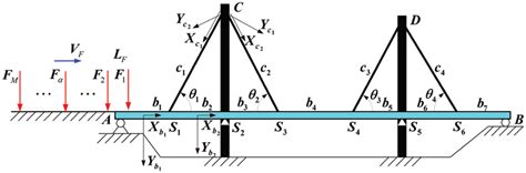 Schematic Of A Cable Stayed Bridge That Consists Of A Simply Supported