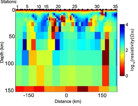 modeling of coprod2 dataset jones 1993 using the smooth pso modeling