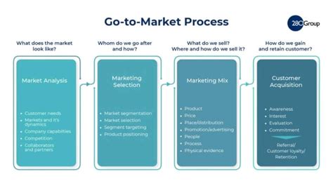 Products Management Eng Ahmed Alhebshi