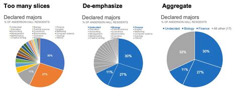swdchallenge datastorytelling dataviz data storytelling with data