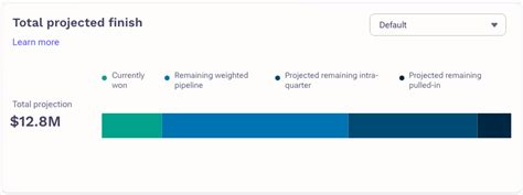 Pipeline Dashboard Metrics Overview Outreach Support