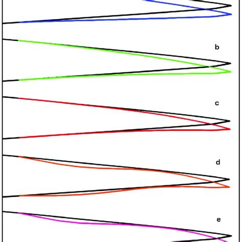 illustration of the morphing trailing edge for the uas s45 airfoil for