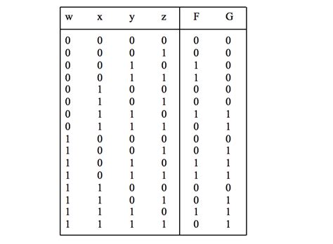 Solved Implement F Using A 4 To 1 Mux And No External Logic