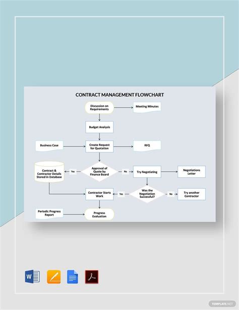 Sample Change Management Flowchart Template Google Docs Word Apple Pages Template Net