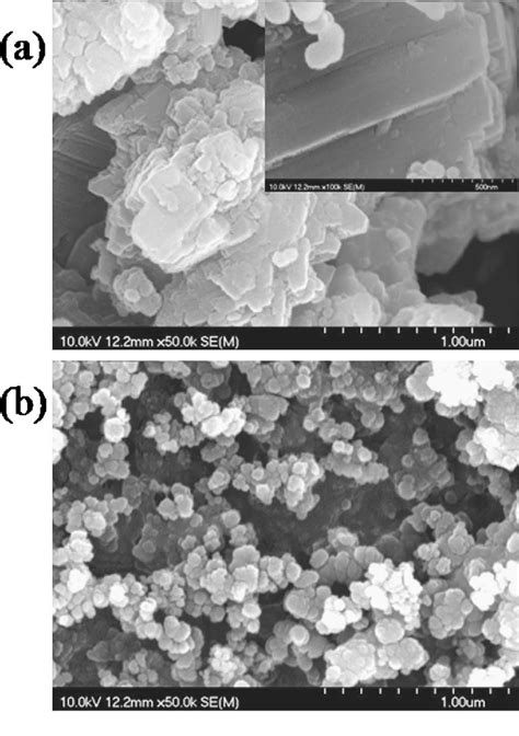 Figure 1 From Phase Transformation And Superconducting Properties Of Mgb2 Using Ball Phase