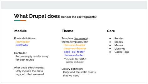 Dynamic Content From The Edge Chicago Web Strategy